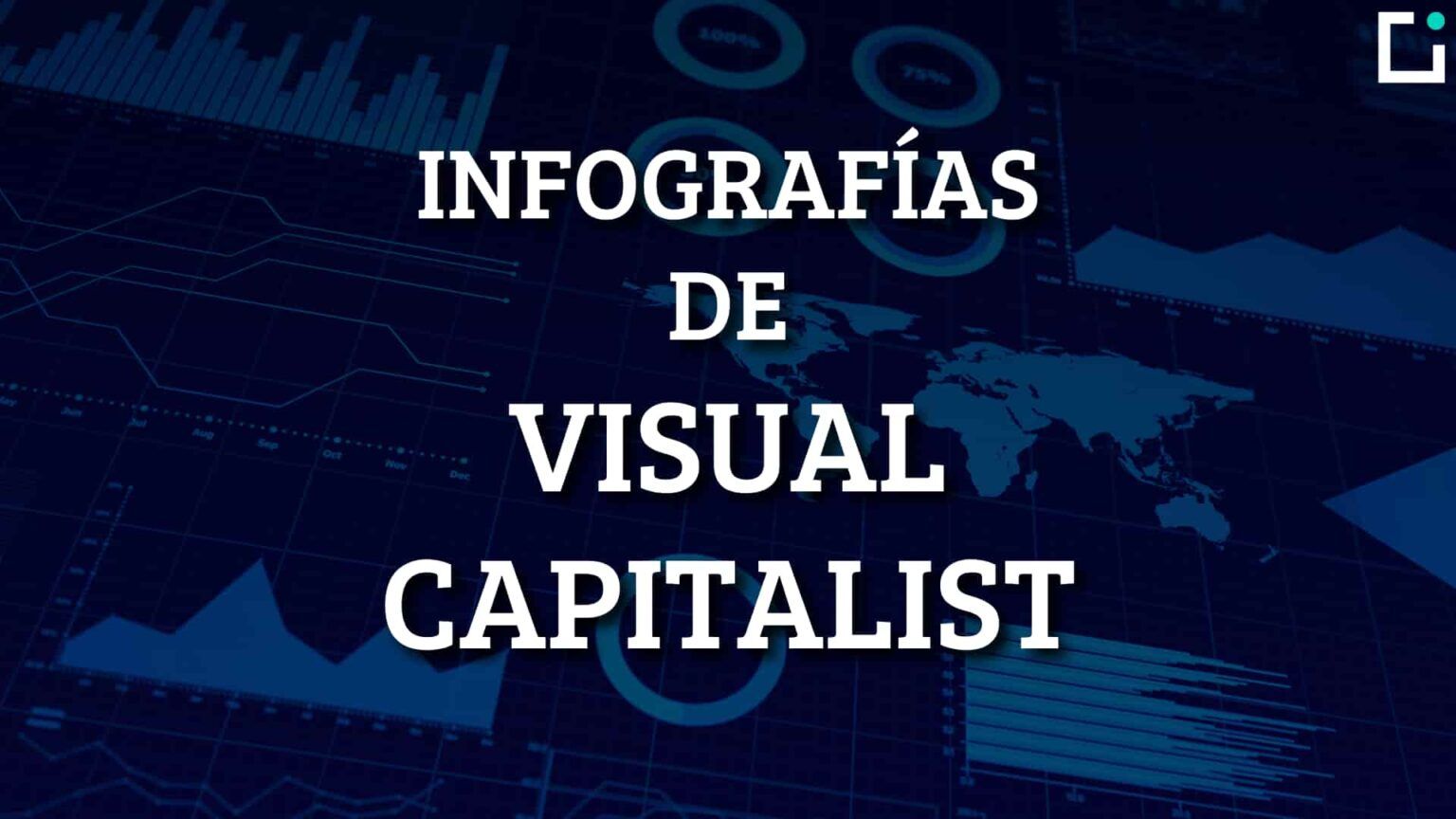 Aprender a través de infografías de Visual Capitalist | ECDI