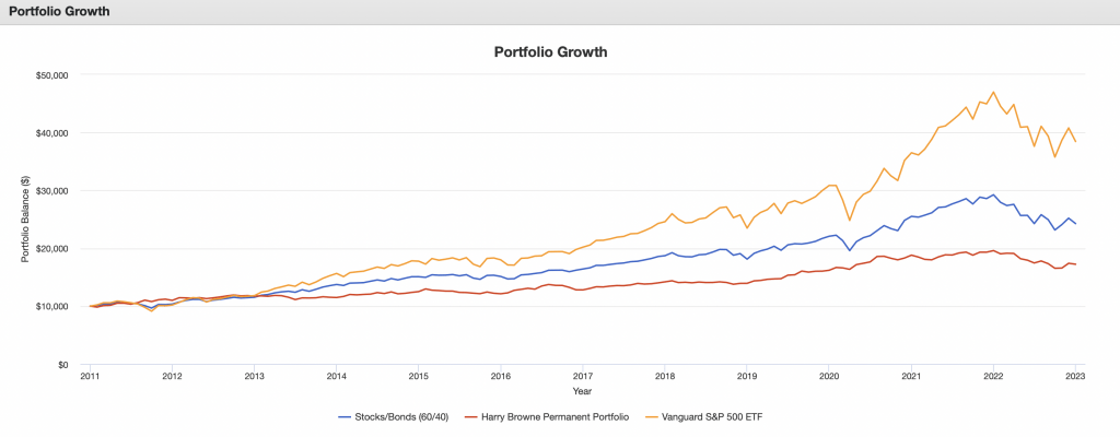 «La cartera permanente» Harry Browne te enseña a invertir