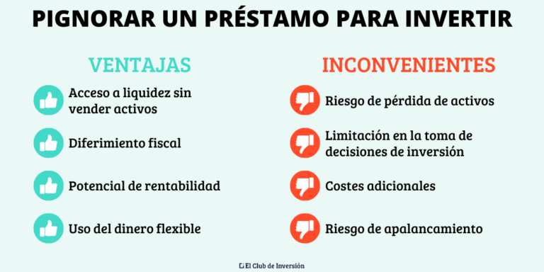Pignorar Dinero: Qué Es y Cómo Potencia tu Inversión | ECDI