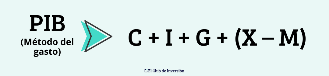 Qué es el PIB: cómo se mide y qué relevancia tiene| ECDI