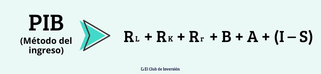 Qué es el PIB: cómo se mide y qué relevancia tiene| ECDI
