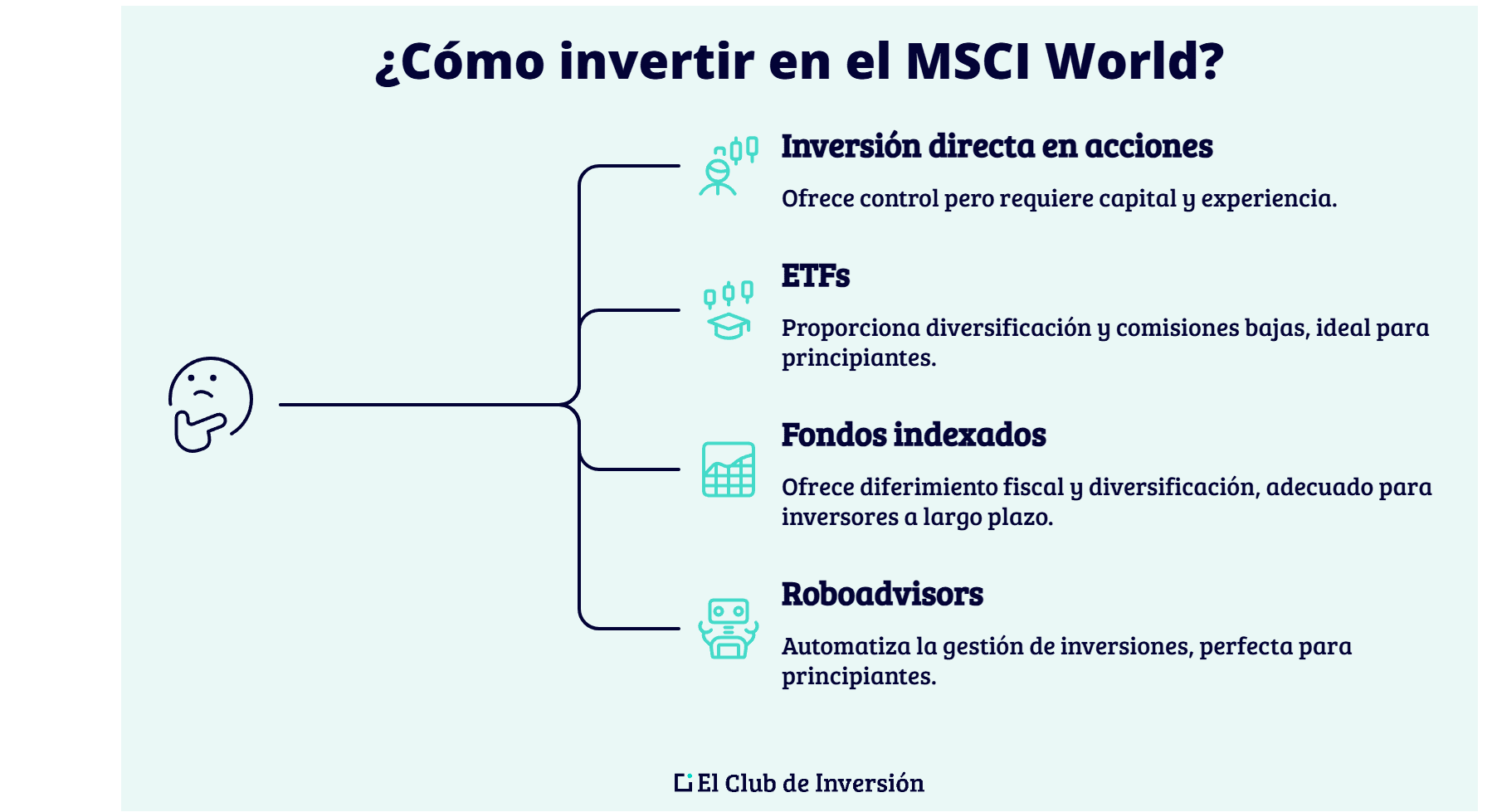 Qué es el MSCI World y cómo Invertir en el Índice | ECDI